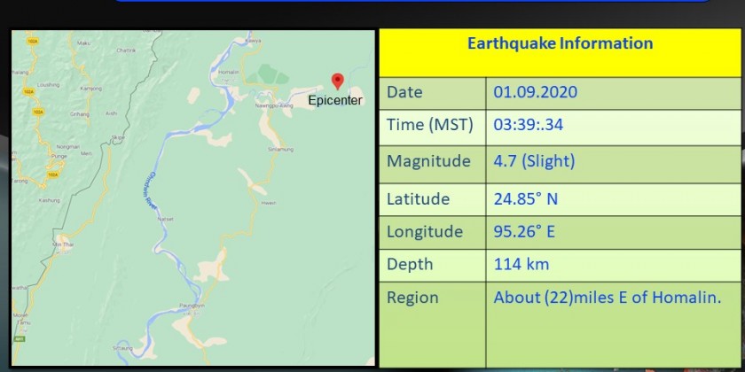Slight Earthquake: 4.7-Magnitude Earthquake Hit East Of Homalin ...