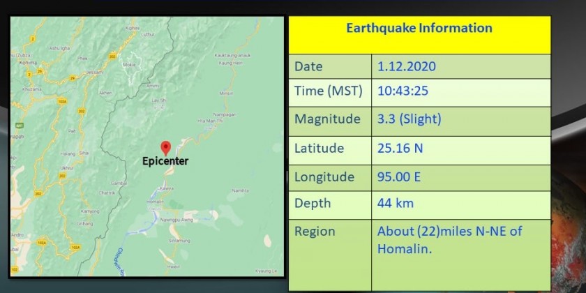 Slight Earthquake: 3.3-Magnitude Earthquake Hit North-Northeast Of ...
