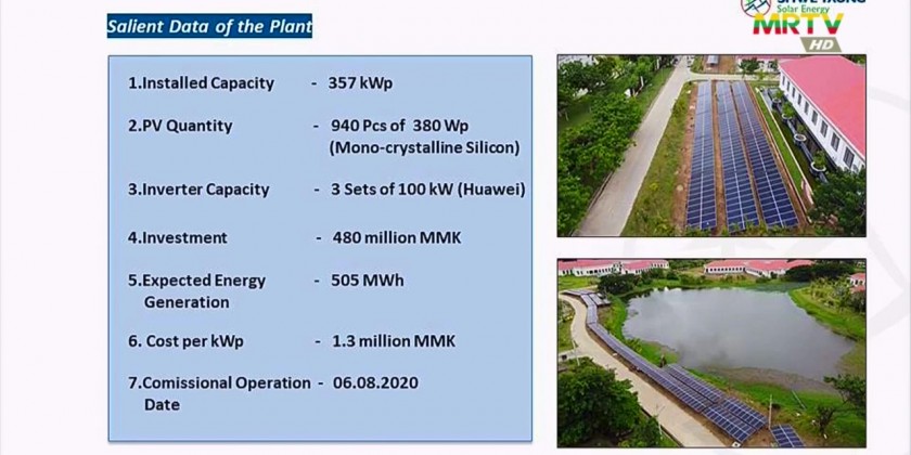 Rooftop solar power: Aiming to meet the electricity demand | Myanmar ...