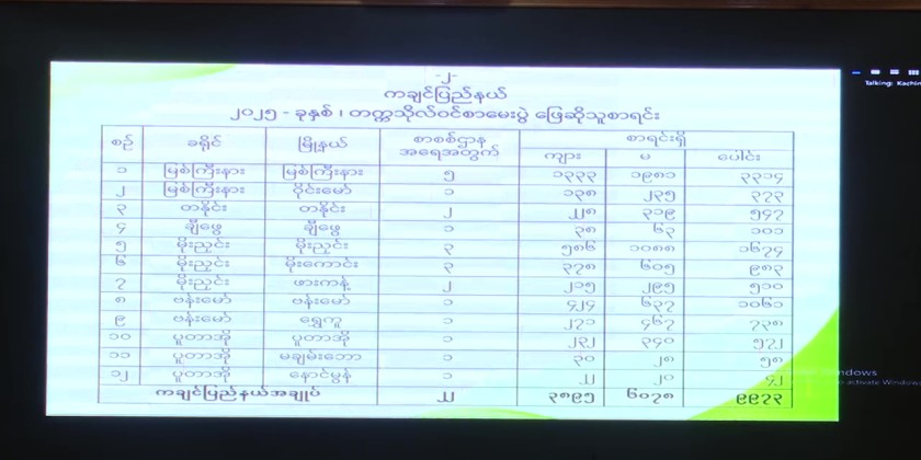 Work Coordination Meeting: Discussions on the smooth process of ...