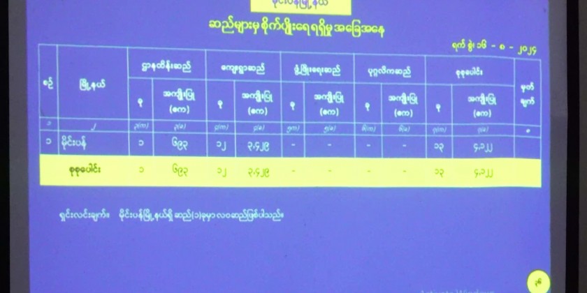 Tour in Mong Pan: Visiting the paddy field and meeting for regional ...