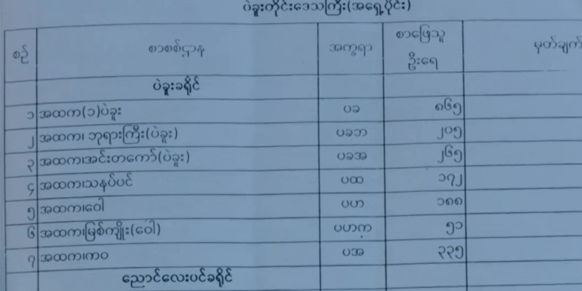 2023 Matriculation Exam: Over 13,000 students will take the exam in ...