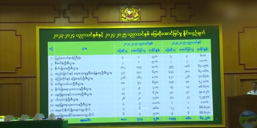 Ceremony of Honoring: MoALI honored the outstanding students and staffs ...