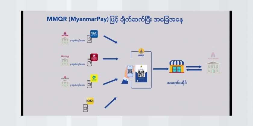 Launching Ceremony of MMQR: Prime Minister attends the ceremony in Nay ...