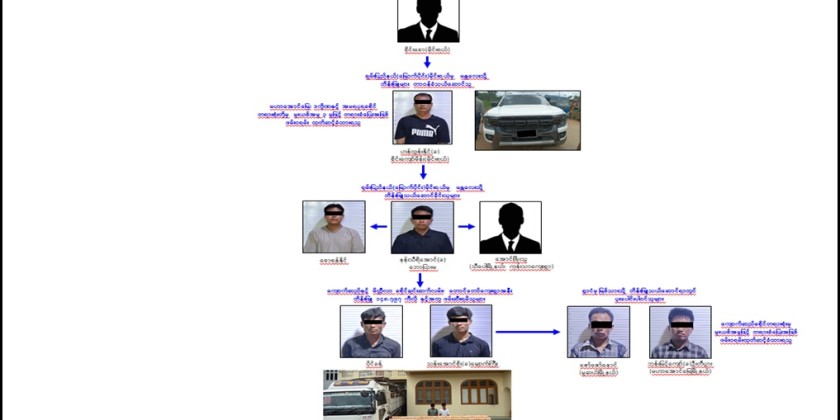 A major Drug Bust: 148.797 kg of heroin from Shan State (North) seized ...
