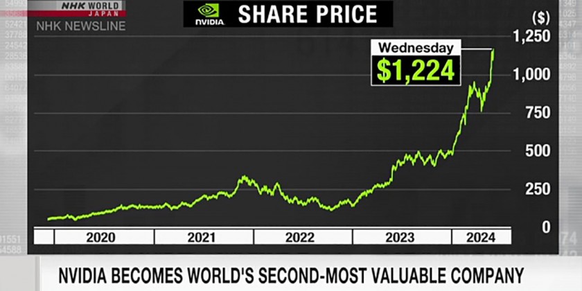 Nvidia becomes world's second-most valuable company | Myanmar ...