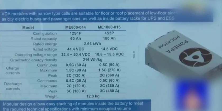Russia-Myanmar: Battery Production Company in Moscow visited | Myanmar ...
